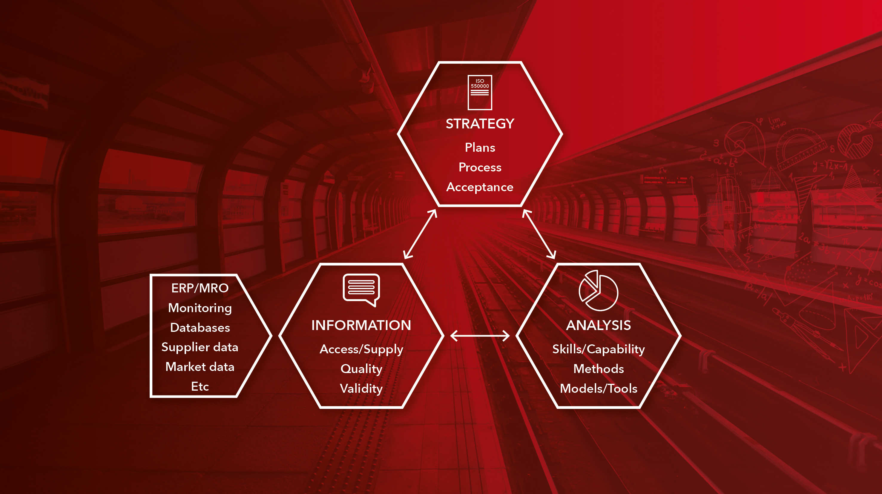 Asset Management Systecon Group